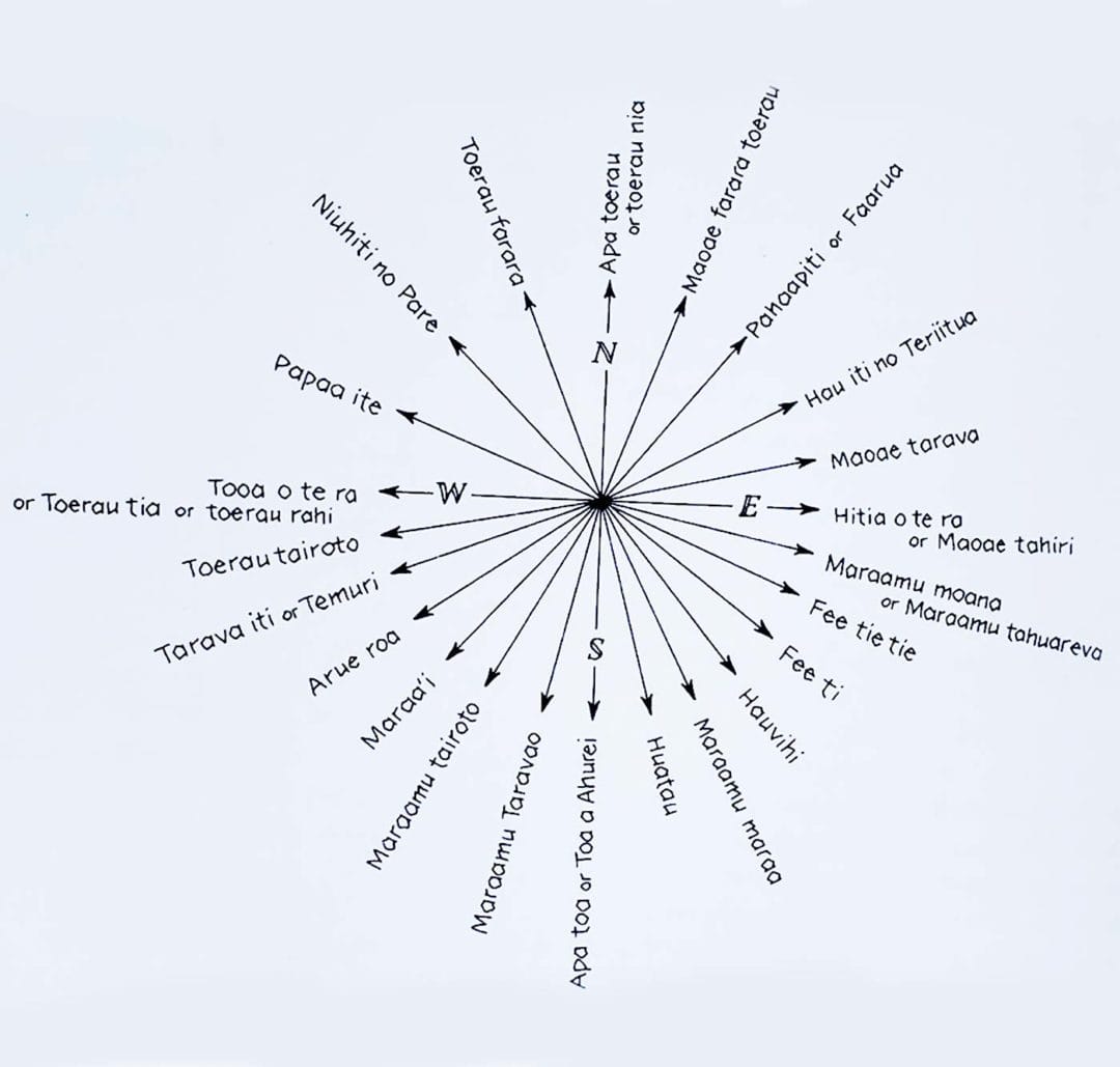 Ancient Traditions of Polynesian Navigation - moeVarua Rapa Nui Rapa Nui
