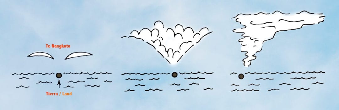 Ancient Traditions of Polynesian Navigation - moeVarua Rapa Nui Rapa Nui